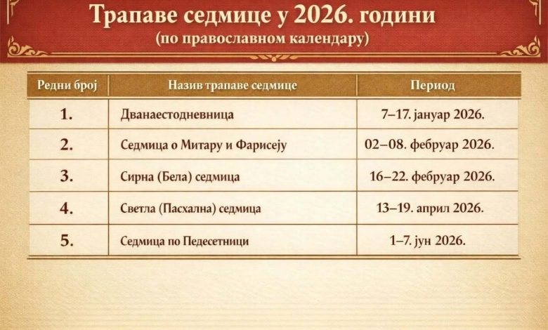Трапаве седмице у 2026. години (АУДИО) - Radio televizija Gradiška 98,8 MHz